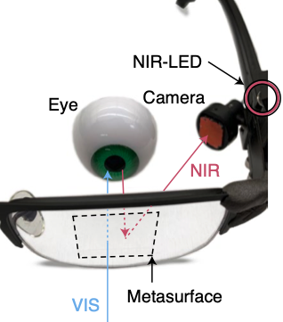 Invisible metasurface for eye tracking – Van de Groep Lab